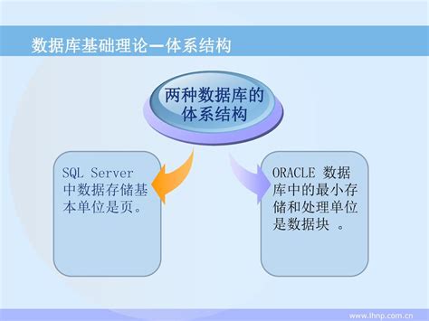 数据库基础知识培训 ppt download