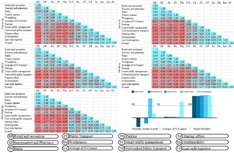 Process Of The Data Analysis Geolocation Abstraction By Region Download Scientific Diagram