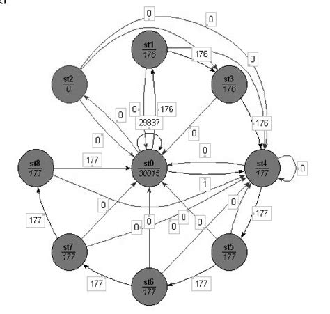 transmitter fpga compressor unit fsm download scientific diagram