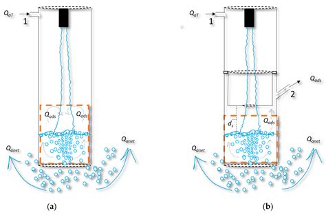 Measurement Of Total Air Entrainment Disentrainment And Net