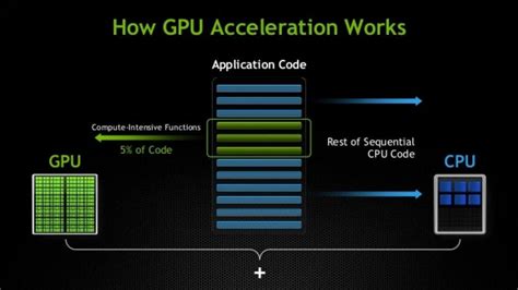 High Performance Building Simulation On Heterogeneous Platforms Sustainable Buildings And