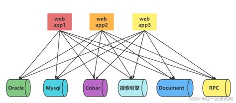 分布式文件存储与数据缓存 Redis高可用分布式实践（上）文件存储高可用 Csdn博客