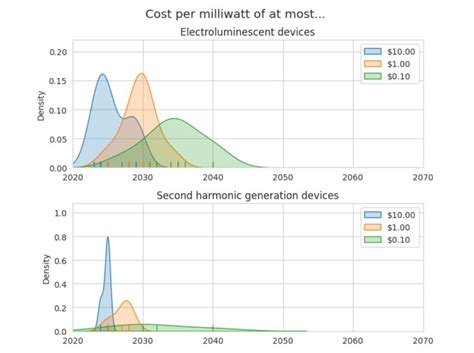 Ales Flidr On Linkedin A Few Screenshots From Our Far Uvc Emitter