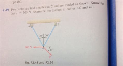 Solved Two Cables Are Lied Together At C And Are Loaded As