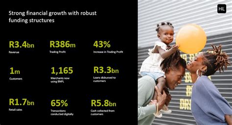 Chris De Wit On Linkedin Growth Results Digital Fintech