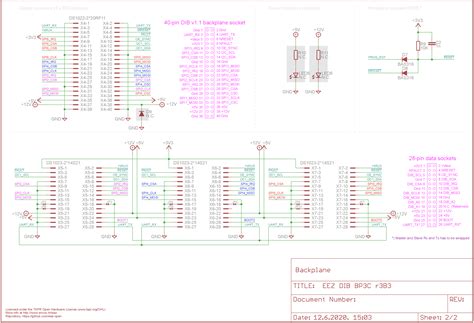 DIB BP C Backplane EEZ