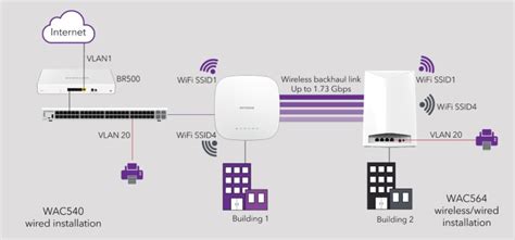 Industrys First Cloud Configurable Commercial Grade Mesh Network Itweb