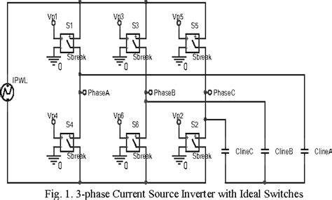 Figure 4 From Comparative Study Of Sinusoidal Pulse Width And