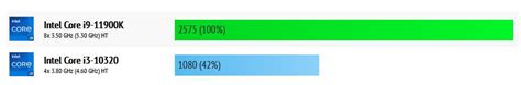 Difference Between Pentium And Core I3 Processors Explained
