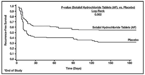 Sotalol Package Insert Prescribing Information