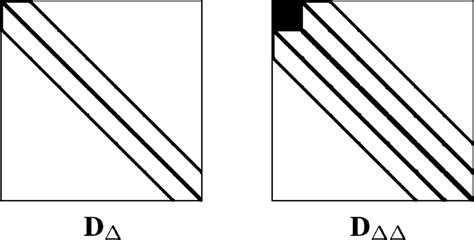 sparsity patterns for the matrix representations of the discrete