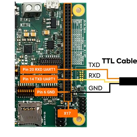 UART PhyCORE AM X