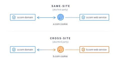 third party cookies for your referral program saasquatch