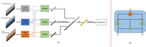 A Multimodal Framework For The Assessment Of The Schizophrenia Spectrum Ai Research Paper Details