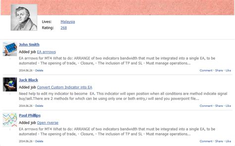 How To Implement Traders Orders And Make A Profit In The Mql5 Freelance Service Mql5 Articles