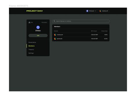 Members View Subgraph Fetcher Issue DXgovernance Davi Monorepo GitHub
