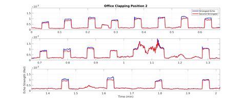 101214151strength Cyclostationary Signal Processing