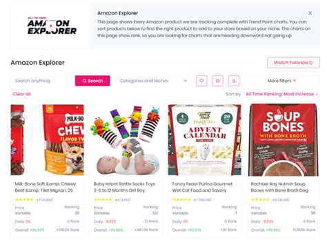 Sell The Trend Pricing Plans Which One To Choose 2025