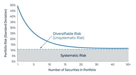 81 Types Of Risk Systematic And Unsystematic Business Libretexts