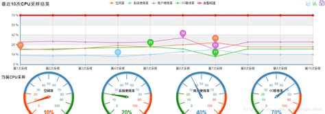 Echarts Cpu监控 (折线仪表盘,图例混搭)color 02 228b22 08 48b 1 Echarts Cpu监控 (折线仪表盘,图例混搭)color 02 228b22 08 48b 1