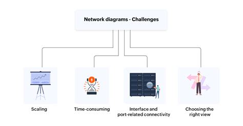 What Is A Network Diagram Basics Explained Manageengine Opmanager