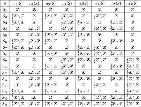 table 1 1 from pullback theory for functions of lattice index and
