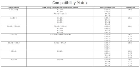 Ibm Security Access Manager Operating System At Annabelle Focken Blog