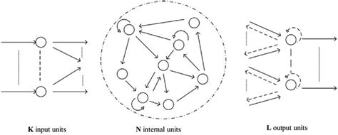 fixed‐time adaptive tracking control for mimo nonlinear system with