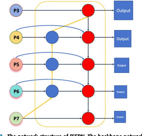 Figure From Yolo Uav Object Detection Method Of Unmanned Aerial Vehicle Imagery Based On