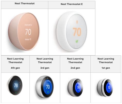 Nest Thermostat Guide How To Determine Which Model Nest Thermostat And Hvac Helpers