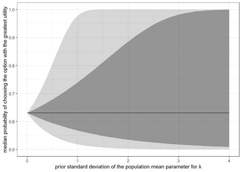 6 Hierarchical Models Structural Bayesian Techniques For Experimental And Behavioral Economics
