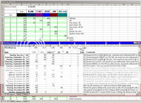 Ms Excel Ammo Spreadsheet Got One Ammunition Ar15com