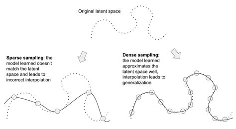 6 머신러닝 모델 훈련 기법 — deep learning with python 2판