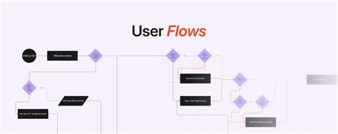 Yumm — Food Delivery App Uiux Design On Behance
