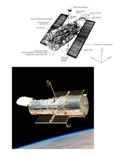 Spacecraft Identification Flashcards Quizlet