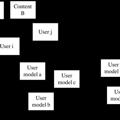 RNP Based Model Used For Application Scenario Example Download Scientific Diagram