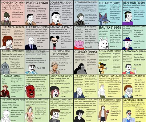 Tno Political Compass From 2 Years Ago But Still Accurate R