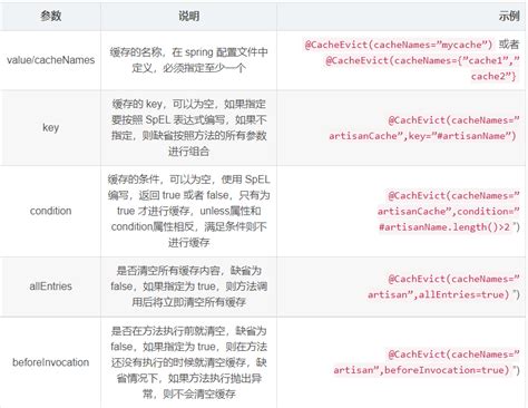 Spring Cache抽象 缓存注解 阿里云开发者社区