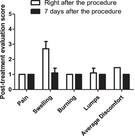 Effect Of Absorbable Threads In The Genital Area CCID