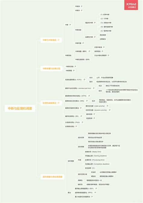 操作系统第三章知识梳理(第四版)左万利计算机操作系统教程第四版左万利 Csdn博客 操作系统第三章知识梳理(第四版)左万利计算机操作系统教程第四版左万利 Csdn博客