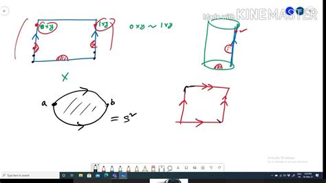 Klein Bottle Torus Mobius Strip Real Projective Space In Quotient