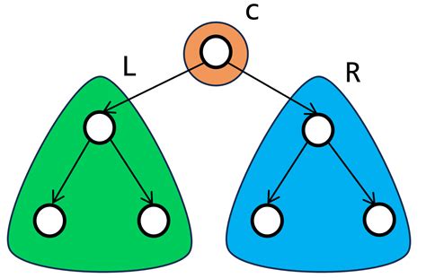 Preorder Traversal Deriveit