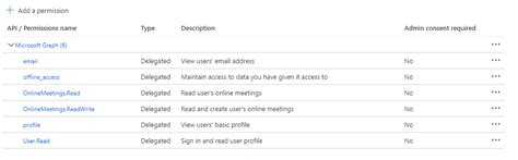 trying to create a teams meeting but get error authenticating with