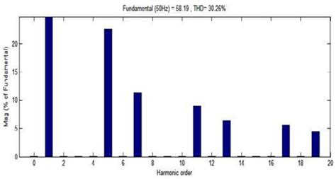 Figure 2 From Modular Multilevel Cascade Converter Mmcc Based