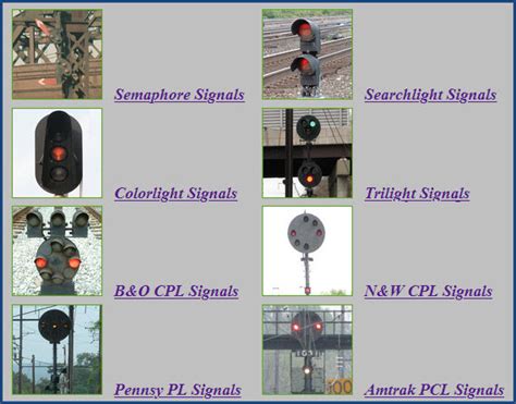 Railroad Position Light Signal
