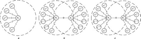 Three Cases For A Faulty Node A Node Ni Mismatches With All Its
