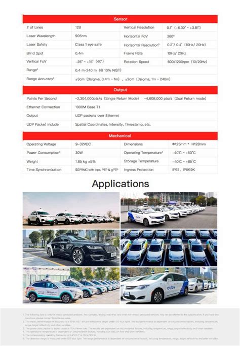 Ruby Plus Rp128 Lidar Advantabuy Llc