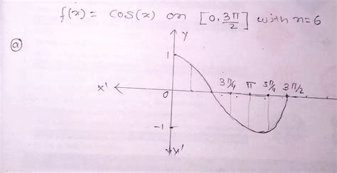 Solved Calc 2 Worksheet 1 19 Riemann Sums Keywords Riemann Sums