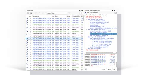 Ubiqua Protocol Analyzer Ubilogix