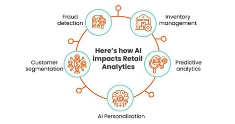 pin on data science central
